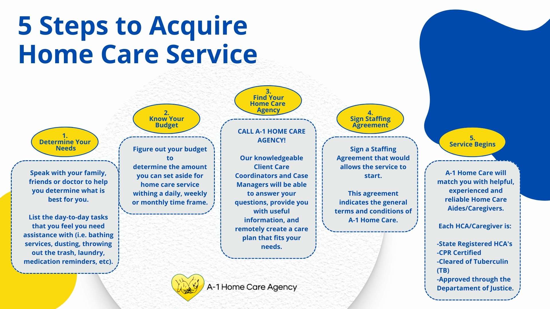 Start Service - A1 Home Care Agency
